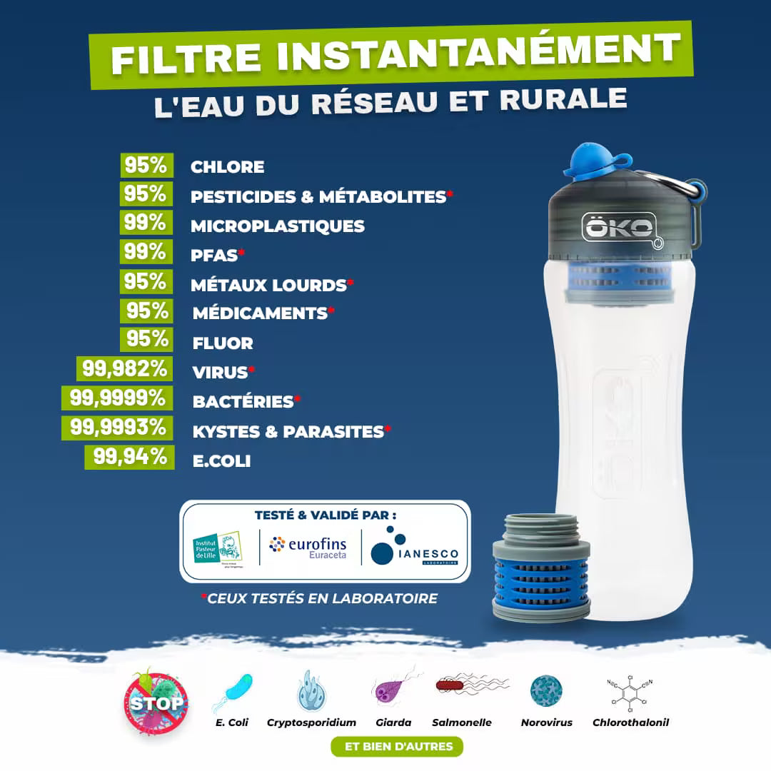 ÖKO: Filtering & Eco-Responsible Solution – ÖKO EUROPE